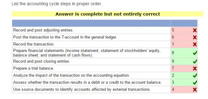 Solved List the accounting cycle steps in proper order. | Chegg.com