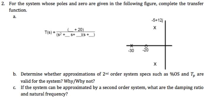 Solved For the system whose poles and zero are given in the | Chegg.com