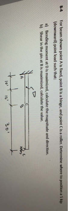 Solved For beam shown point A is fixed, point ft is a hinge, | Chegg.com