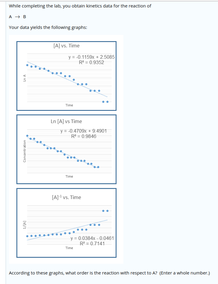 Solved While completing the lab, you obtain kinetics data | Chegg.com