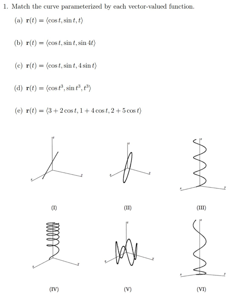 Solved 1 Match The Curve Parameterized By Each