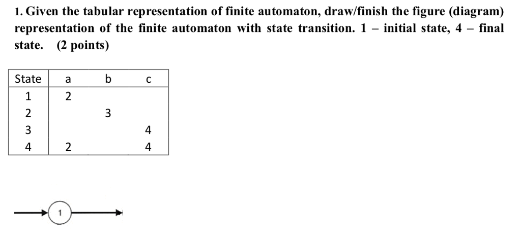 Solved 1. Given the tabular representation of finite | Chegg.com