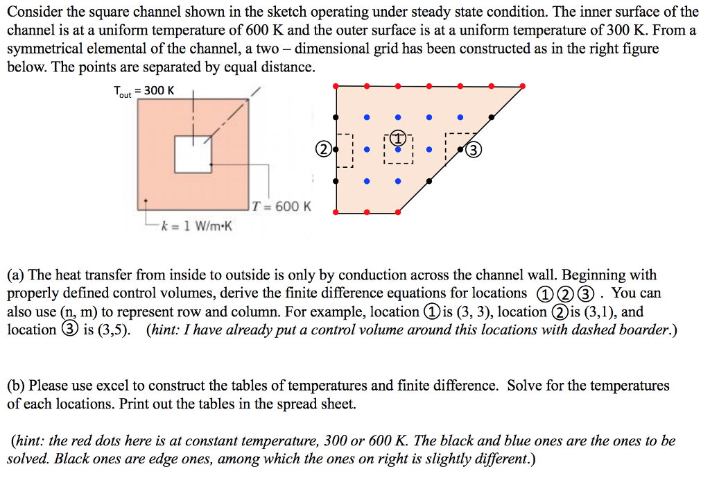 Consider the square channel shown in the sketch | Chegg.com