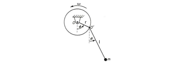 Advanced dynamics | Chegg.com