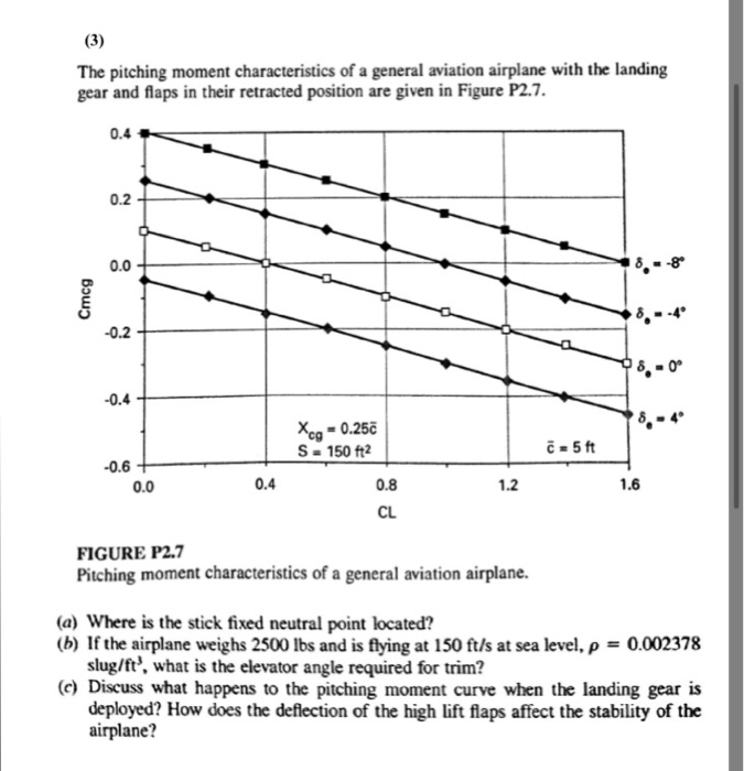 Solved The pitching moment characteristics of a general | Chegg.com