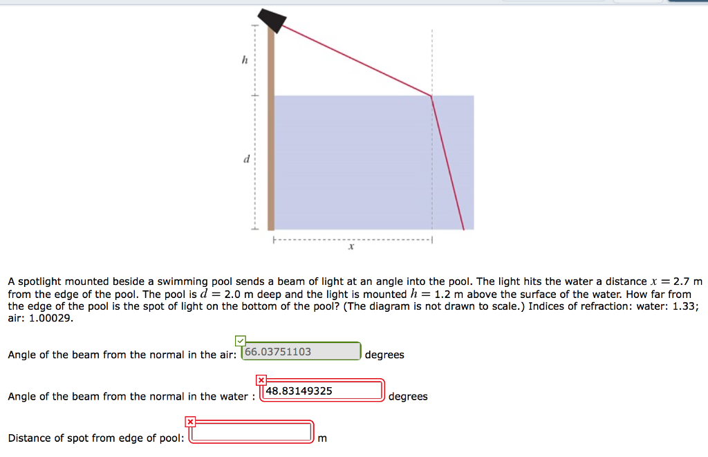 Solved A spotlight mounted beside a swimming pool sends a | Chegg.com