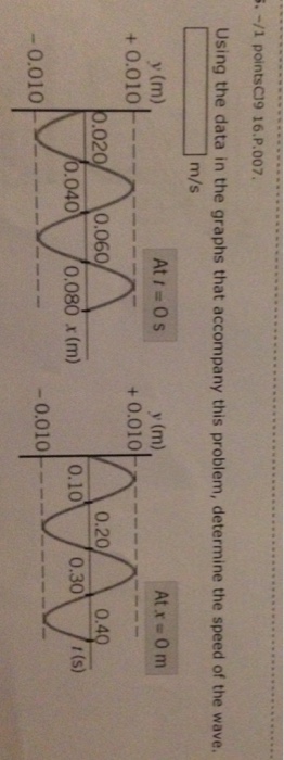 Solved Using the data in the graphs that accompany this | Chegg.com