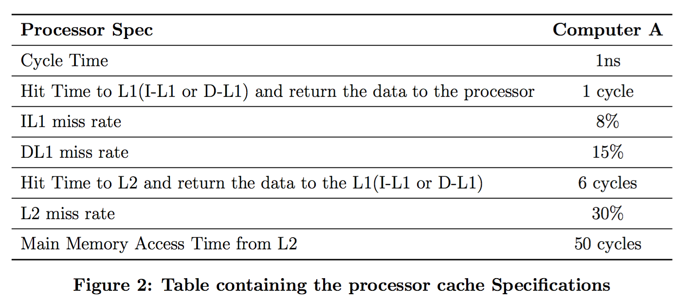 Solved Assume the following processor configuration: a | Chegg.com