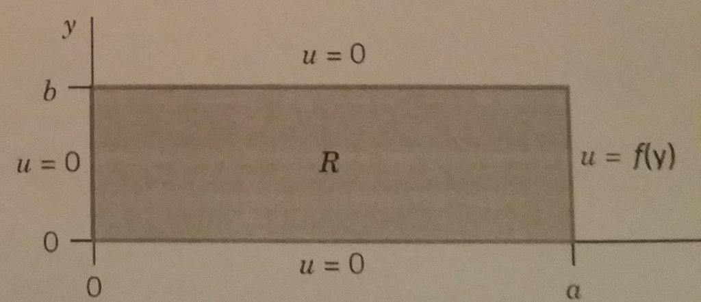 Solved Find the steady-state temperature "Dirichlet Problem" | Chegg.com