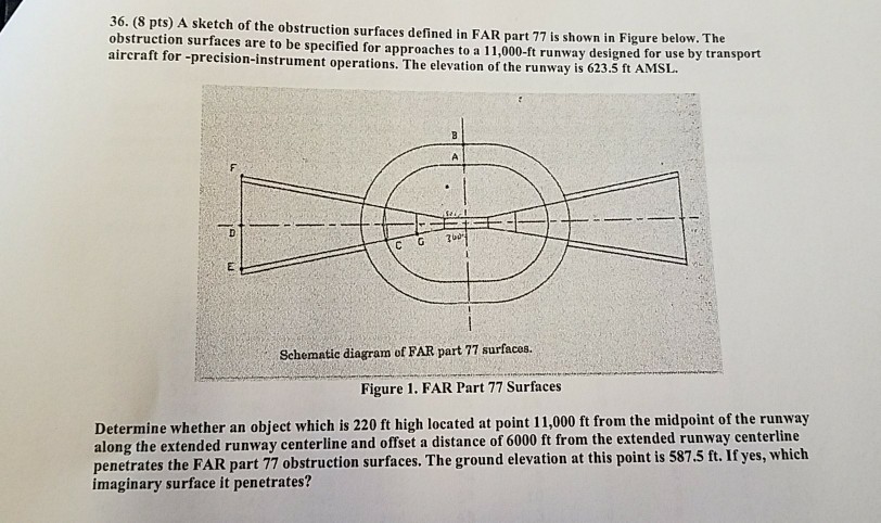 Solved 36. (8 pts) A sketch of the obstruction surfaces | Chegg.com