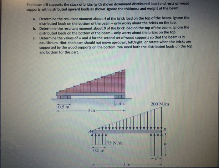 Solved The beam AB supports the stack of bricks (with shown | Chegg.com