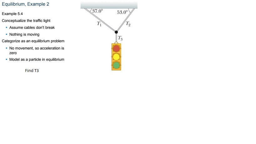Solved Equilibrium, Example 2 Example 5.4 Conceptualize the | Chegg.com