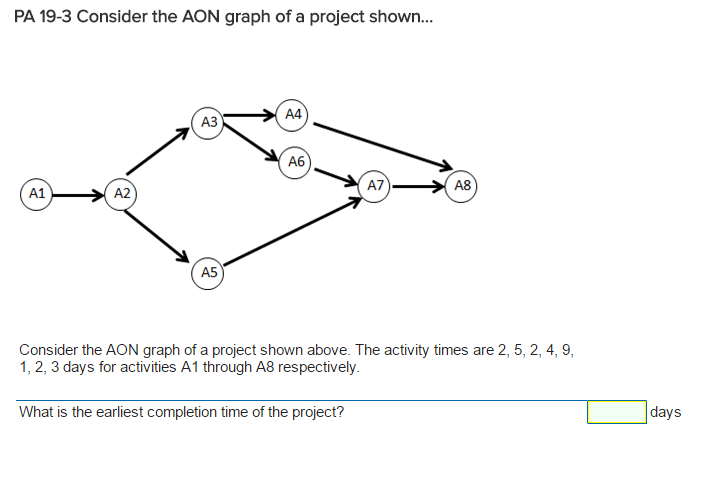Solved Consider the AON graph of a project shown... | Chegg.com