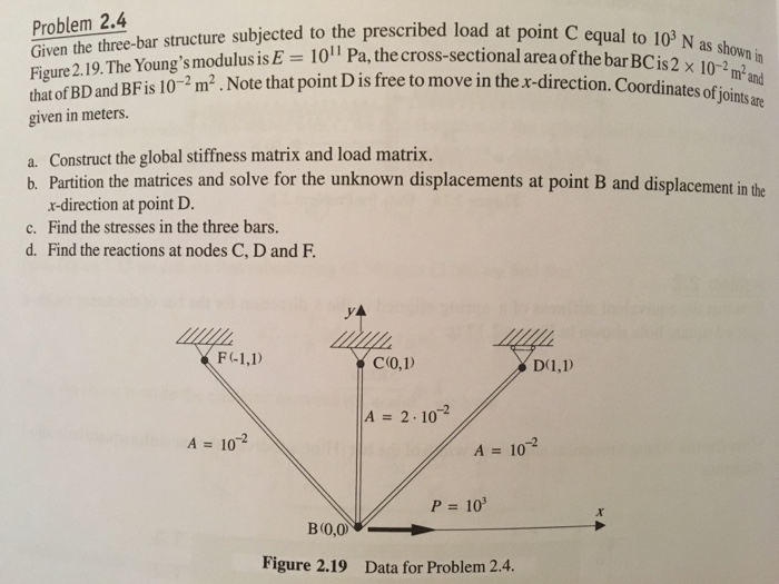 Solved Given the three-bar structure subjected to the | Chegg.com