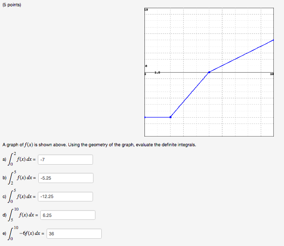 Solved The units of the graph shown above are 1 in both x | Chegg.com
