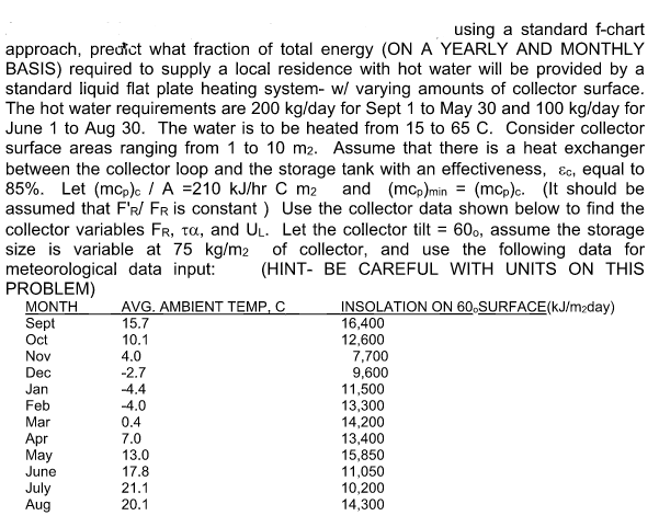 using a standard f chart approach, predict what | Chegg.com