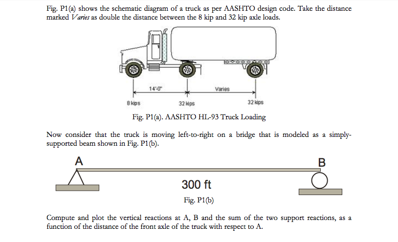 Solved Fig. P1 (a) shows the schematic diagram of a truck as | Chegg.com