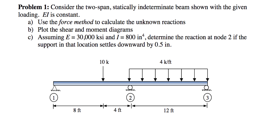Solved Problem 1: Consider the two-span, statically | Chegg.com