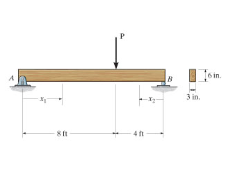 Solved Consider the rectangular simply supported beam shown | Chegg.com