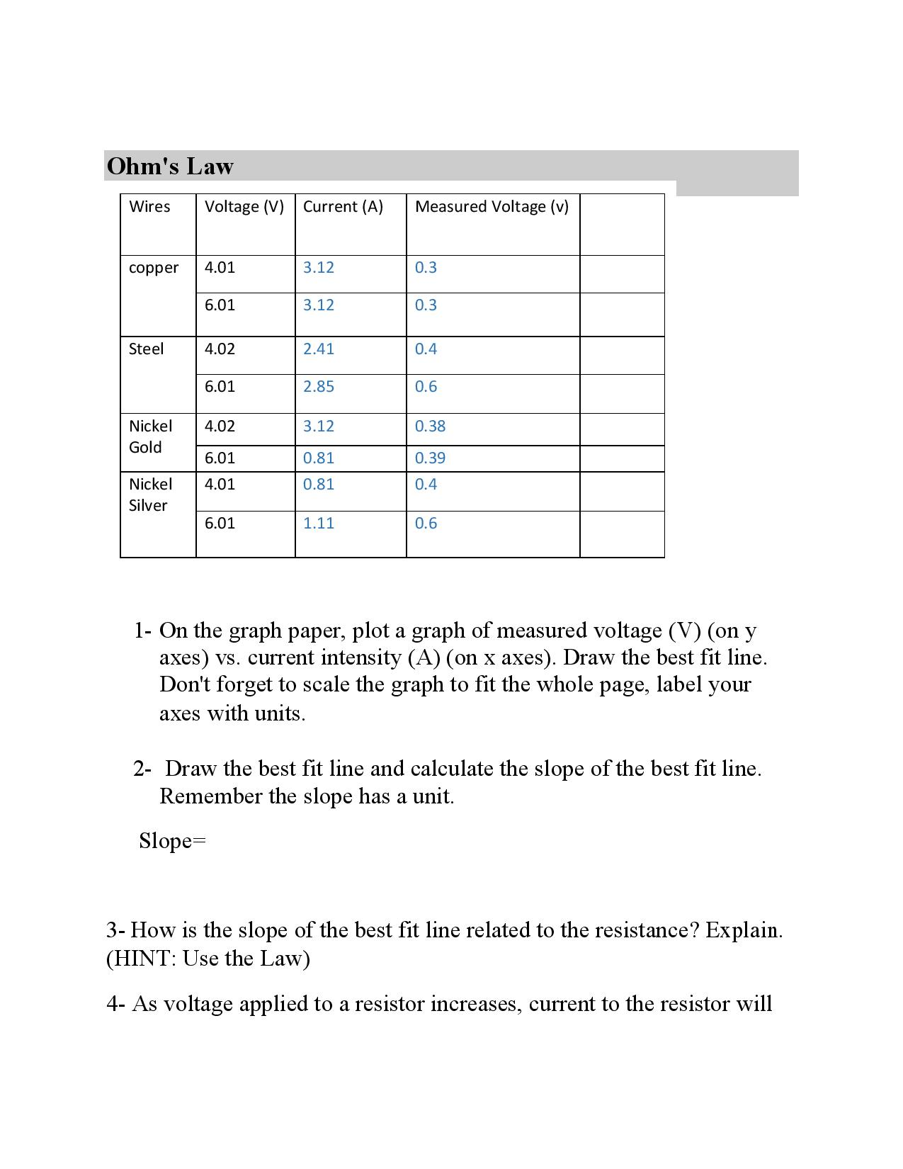 Solved On the graph paper, plot a graph of measured voltage | Chegg.com