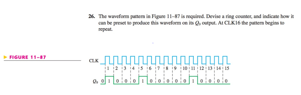 Solved Also need to know how many flip-flops are in the ring | Chegg.com