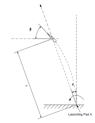 Solved A rocket's trajectory is shown in the figure | Chegg.com
