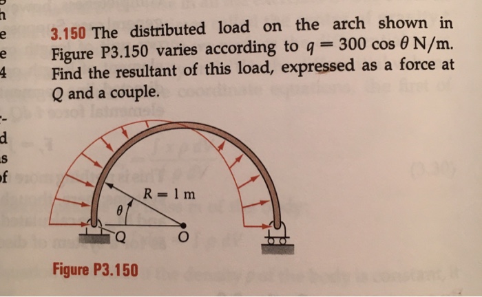 Solved The distributed load on the arch shown in Figure | Chegg.com
