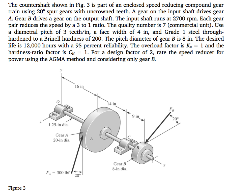 The countershaft shown in Fig. 3 is part of an | Chegg.com