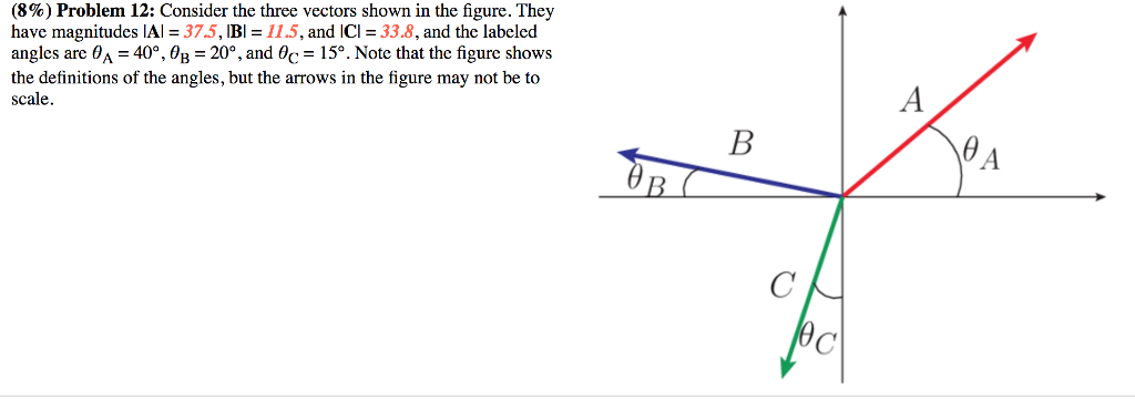 Solved 8 Problem 12 Consider The Three Vectors Shown In
