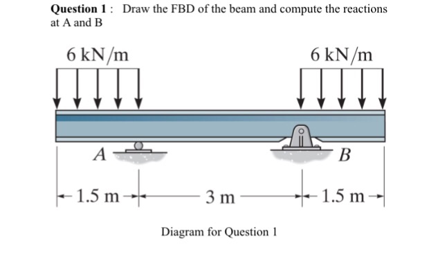 Solved Draw the FBD of the beam and compute the reactions at | Chegg.com