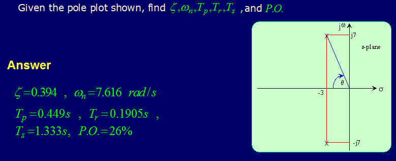 Solved Given the pole plot shown, find | Chegg.com
