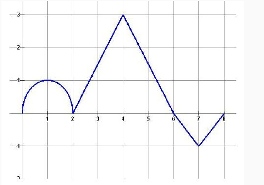 Solved Refer to the graph and information: An ant is | Chegg.com