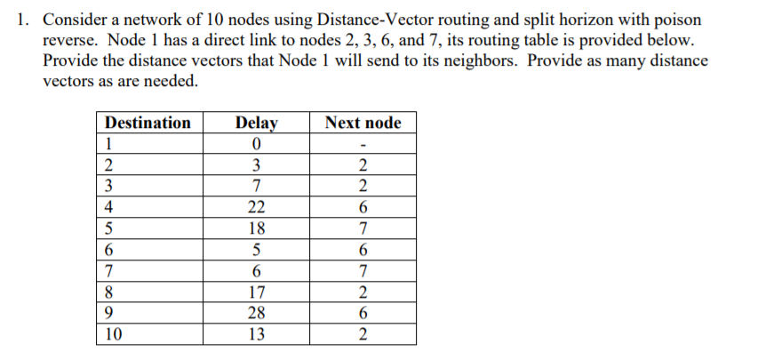 Solved Consider A Network Of 10 Nodes Using Distance Vector Chegg solved-consider-a-network-of-10-nodes-using-distance-vector-chegg