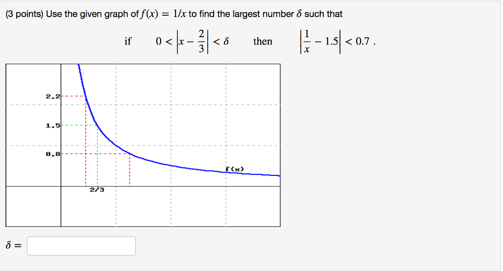 Solved (3 points) Use the given graph off(x) 1/x to find the | Chegg.com