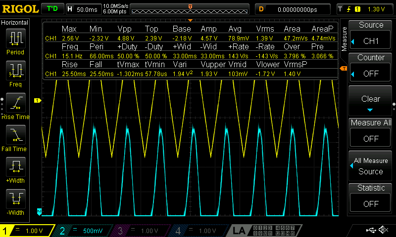 Explain the output waveform obtaind in each picture. | Chegg.com