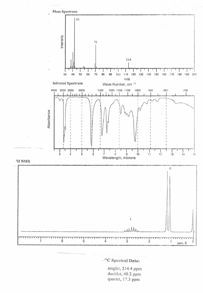 Solved Use the spectral data provided to determine the | Chegg.com