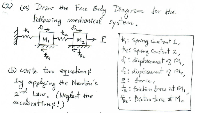 Solved For the following FBD, please explain how they | Chegg.com