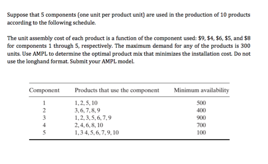 Suppose that 5 components (one unit per product unit) | Chegg.com