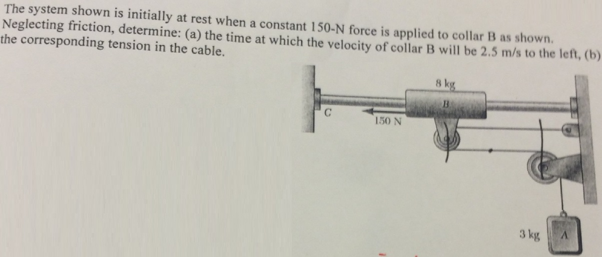 Solved The system shown is initial at rest when a constant | Chegg.com