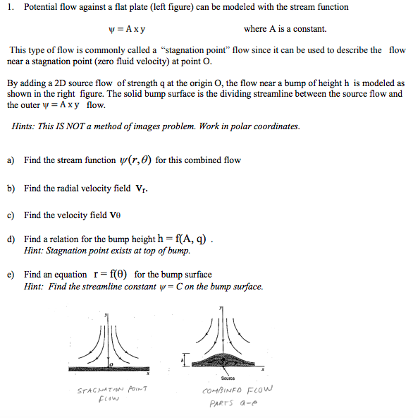 Solved 1. Potential flow against a flat plate (left figure) | Chegg.com Solved 1. Potential flow against a flat plate (left figure) | Chegg.com