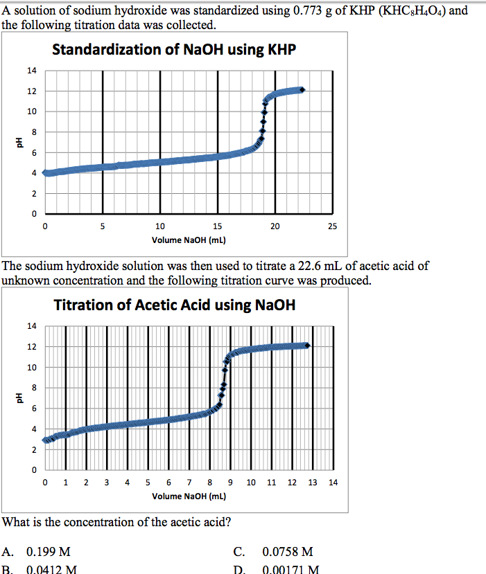 Solved A solution of sodium hydroxide was standardized using | Chegg.com