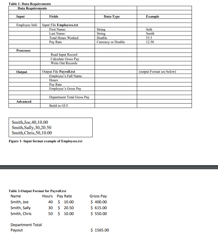 Solved I need a Java Program Purpose: Build an | Chegg.com