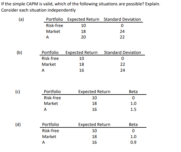 Solved If the simple CAPM is valid, which of the following | Chegg.com