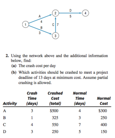 Solved 2. Using the network above and the additional | Chegg.com