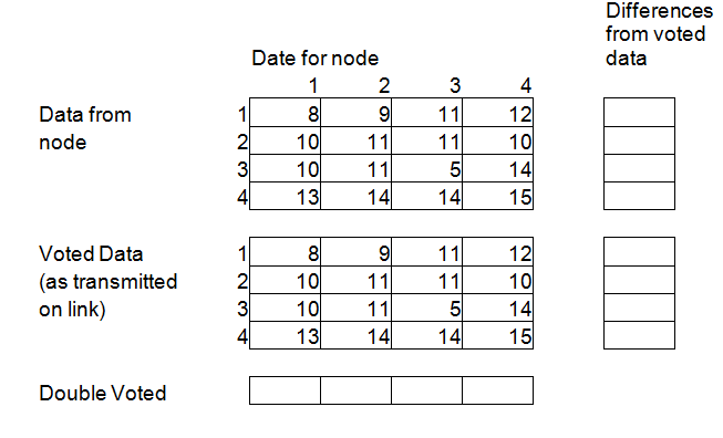 Fill in the table below using the voting process for | Chegg.com