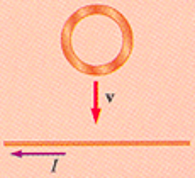 Solved The figure shows a circular loop of wire being | Chegg.com