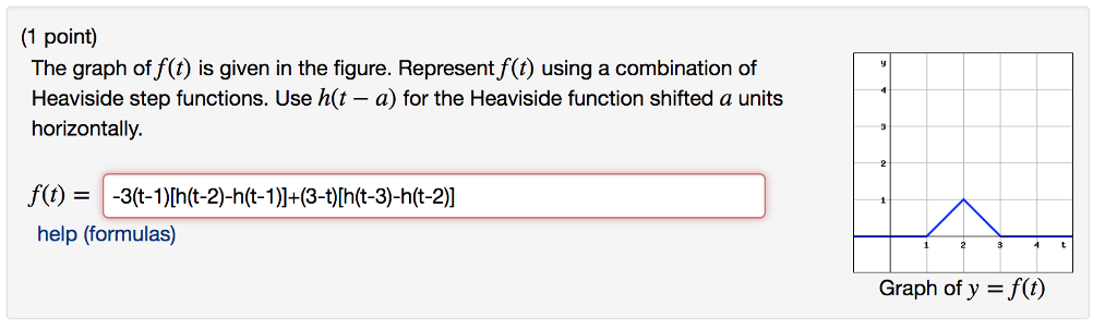 Solved (1 point) The graph of f(t) is given in the figure. | Chegg.com