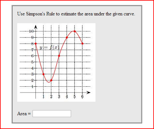 Solved Use Simpson's Rule to estimate the area under the | Chegg.com