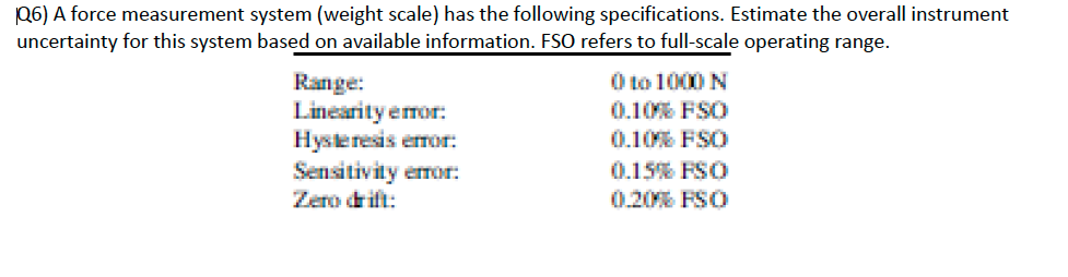 Solved A force measurement system (weight scale) has the | Chegg.com