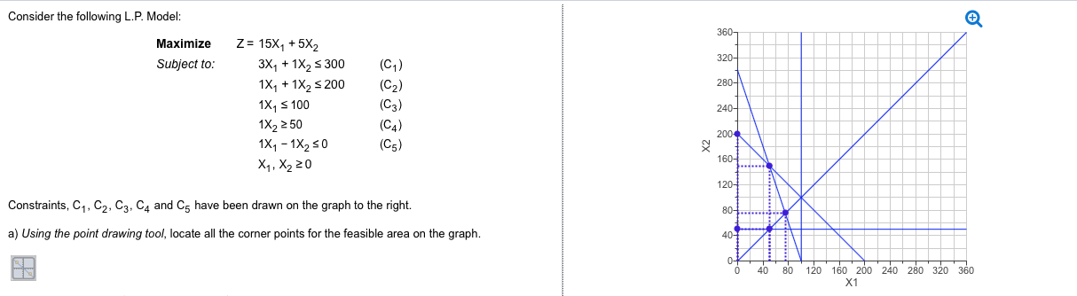 Solved Consider the following L.P. Model Maximize Subject | Chegg.com